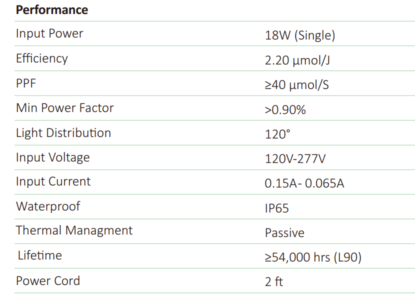 LED Clone Light Bar (2 pack) – Mr. Fertilizer